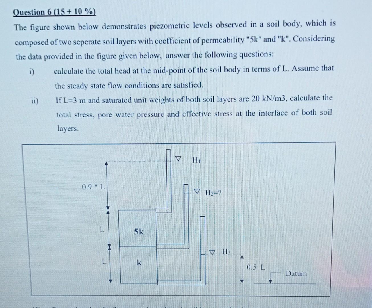 Solved Question 6(15+10%) The figure shown below | Chegg.com