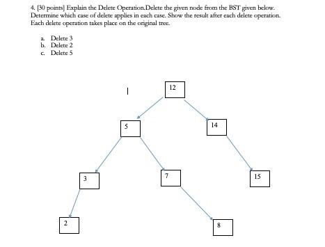 Solved 4. [30pxxists] Explain the Delete Operation. Delete | Chegg.com