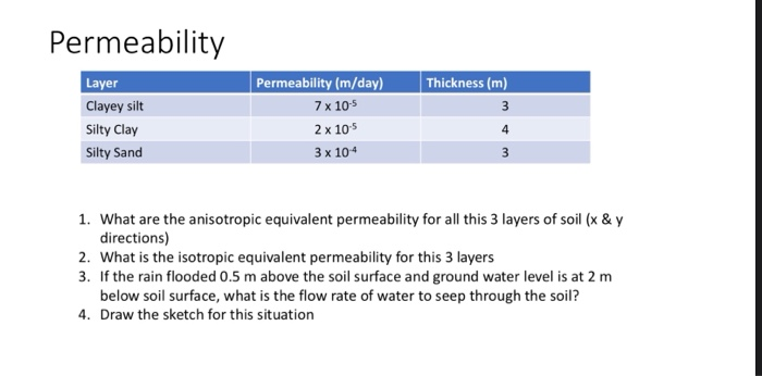Solved Permeability Thickness (m) 3 Layer Clayey silt Silty | Chegg.com