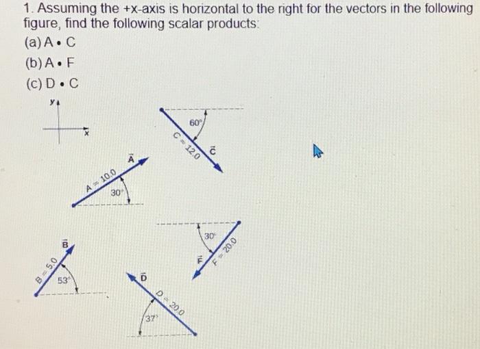 Solved Assuming the +x-axis is horizontal to the right for | Chegg.com