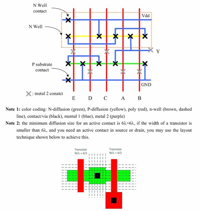 For the stick diagram shown below, please draw its | Chegg.com
