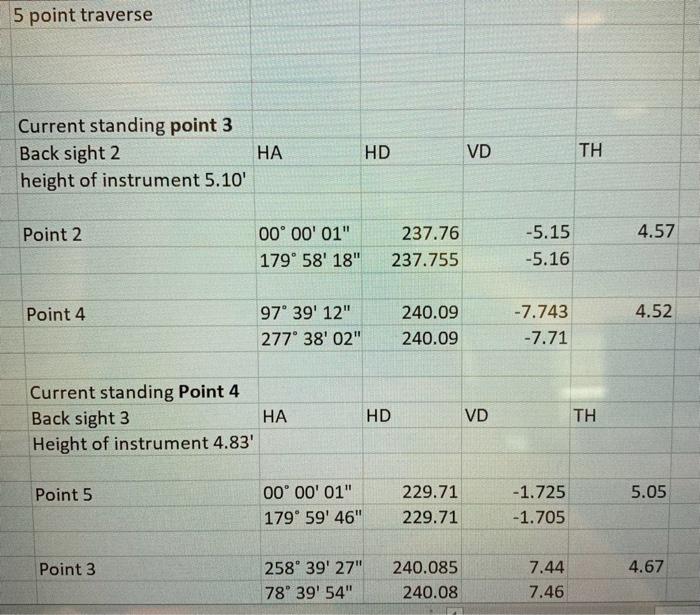 Using the data collected for the 5 point traverse, | Chegg.com