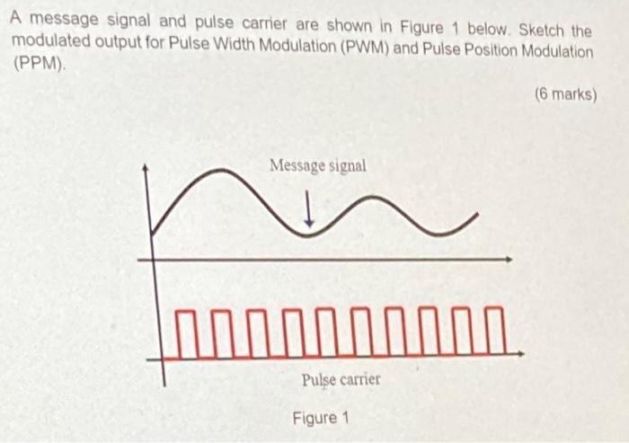 Solved A message signal and pulse carrier are shown in | Chegg.com