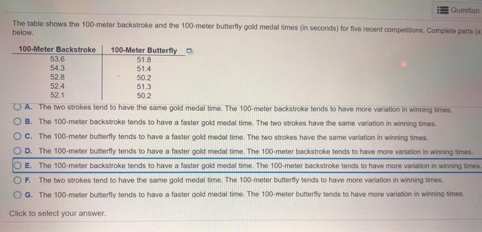 Solved Question Help The table shows the 100 meter | Chegg.com