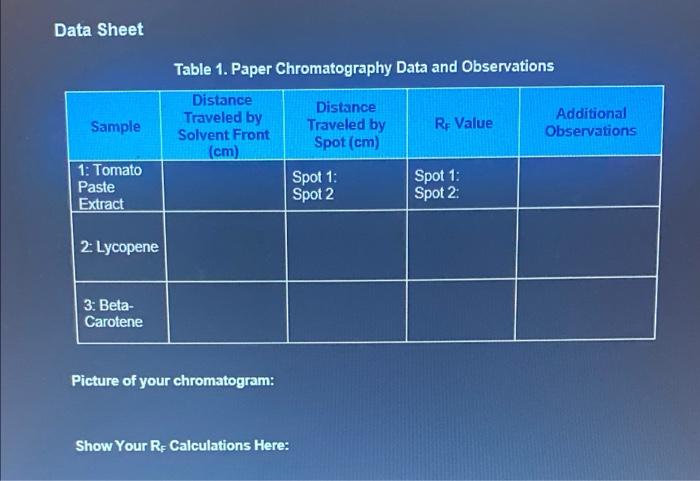Solved Data Sheet Sample Table 1. Paper Chromatography Data | Chegg.com
