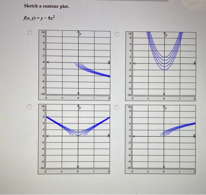 Solved Sketch a contour plot. f(x, y) = y - 9x2 10 10 2 6 | Chegg.com