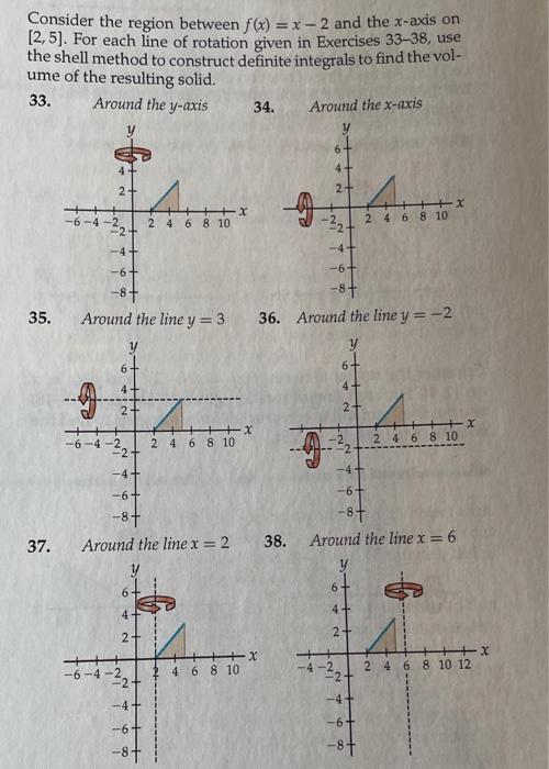 Solved Consider the region between f(x) = x -2 and the | Chegg.com