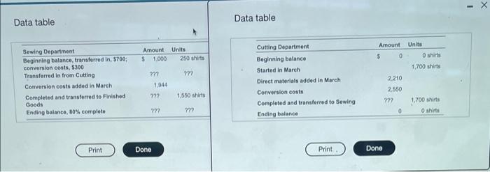 Solved Data table Data table | Chegg.com