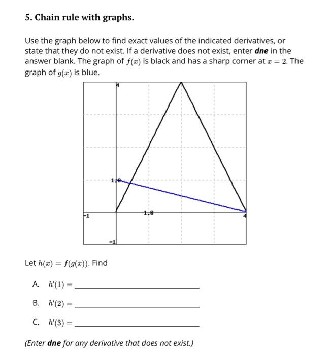 Solved 5. Chain rule with graphs. Use the graph below to | Chegg.com