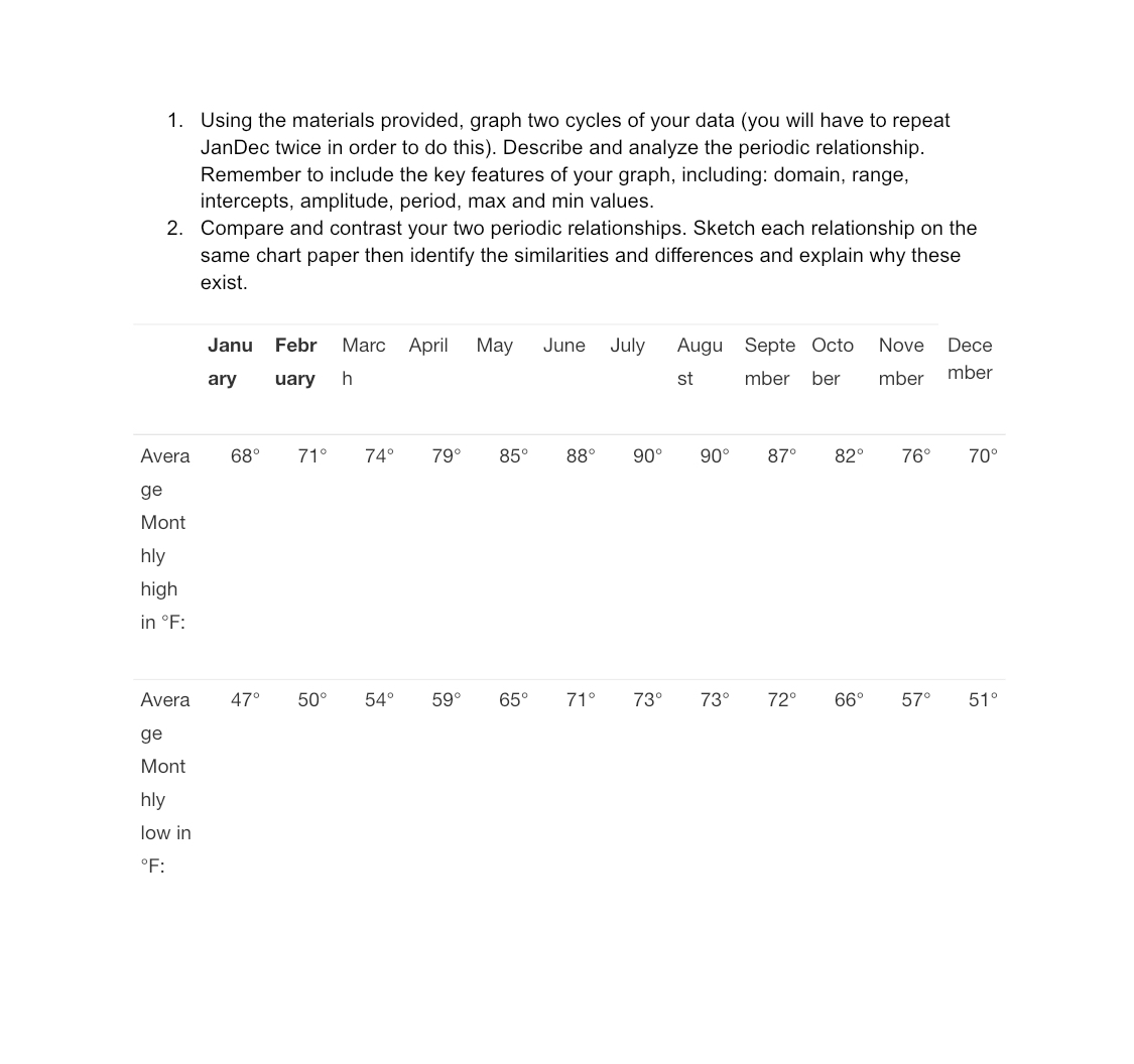 Solved Using the materials provided, graph two cycles of | Chegg.com
