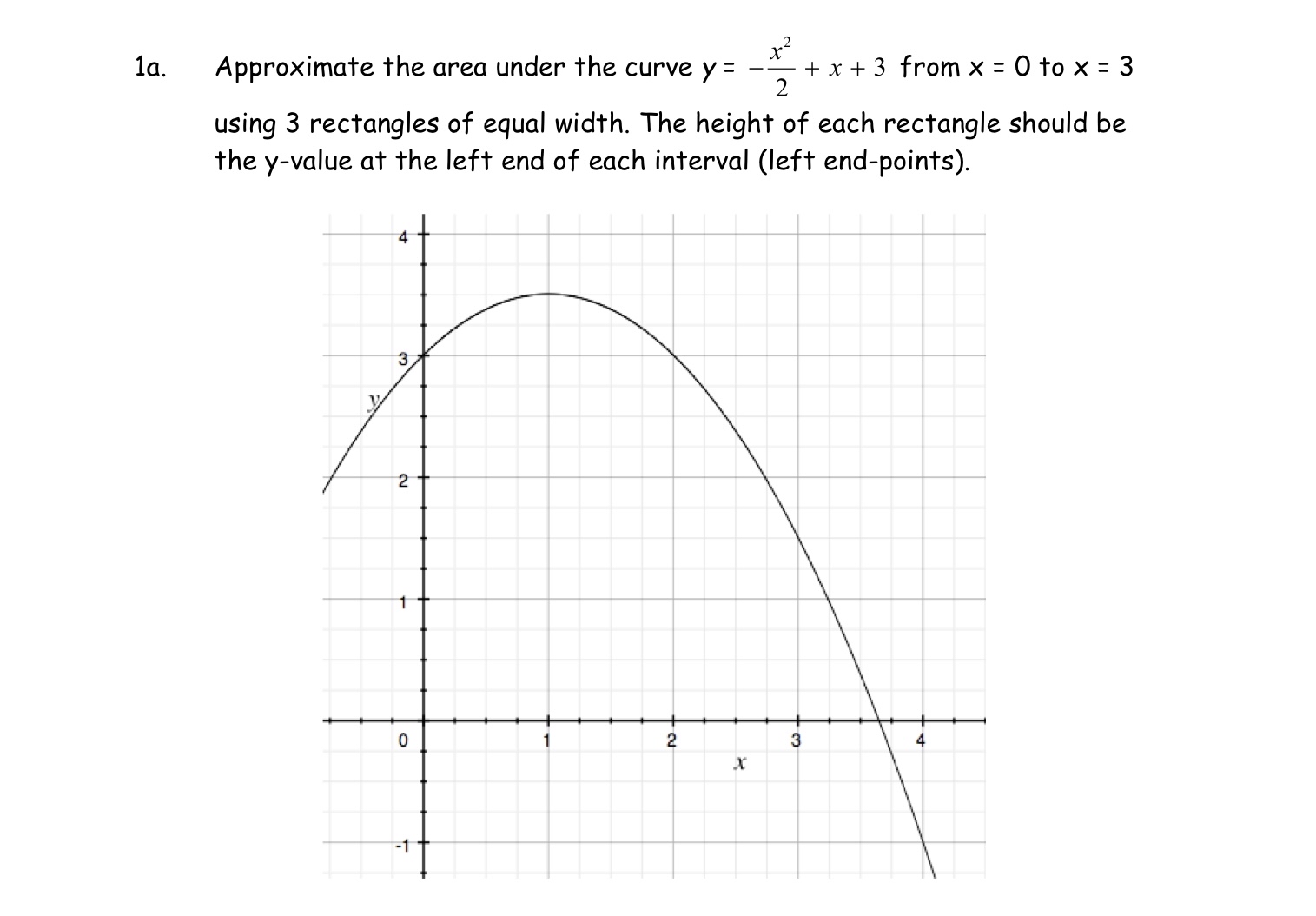 Solved 1a. ﻿Approximate the area under the curve y=-x22+x+3 | Chegg.com