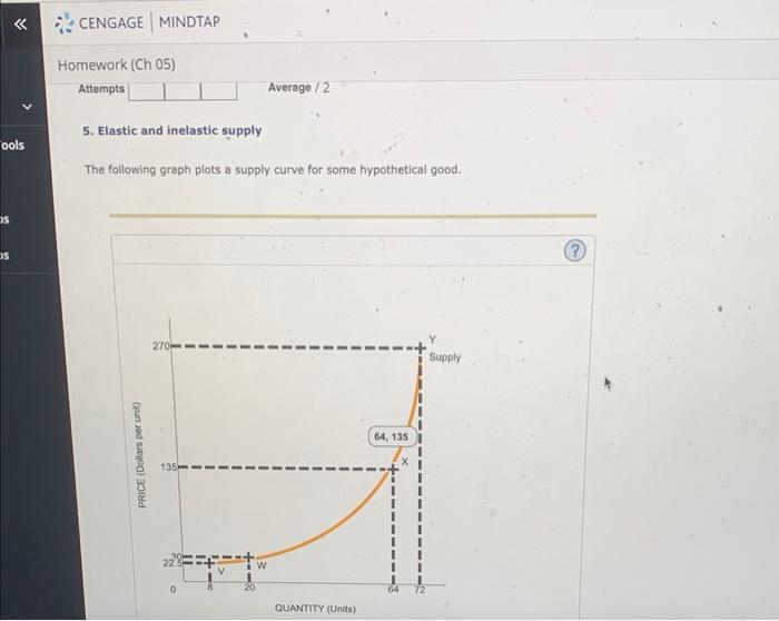Solved 5. Elastic and inelastic supply The following graph | Chegg.com