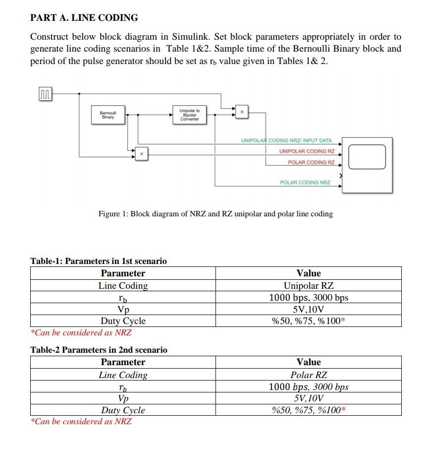 PART A. LINE CODING Construct below block diagram in | Chegg.com