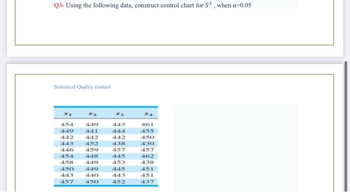Solved Q3- Using the following data, construct control chart | Chegg.com