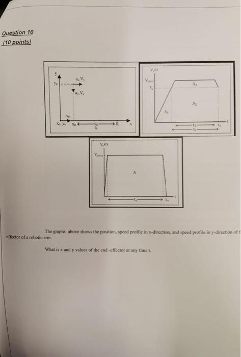 Solved Question 10 (10 points) The graphs above shows the | Chegg.com