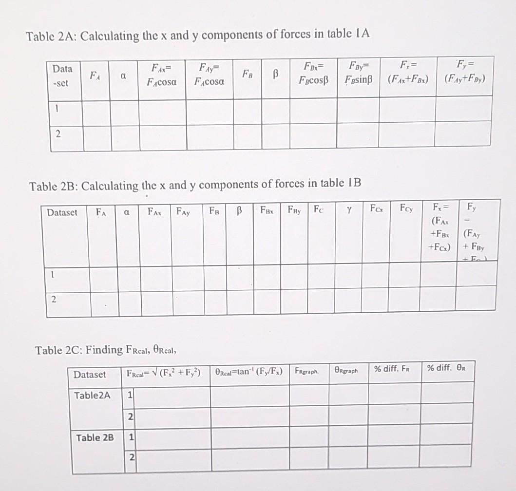 Table1ATable1BTable 2A: Calculating the x and y | Chegg.com