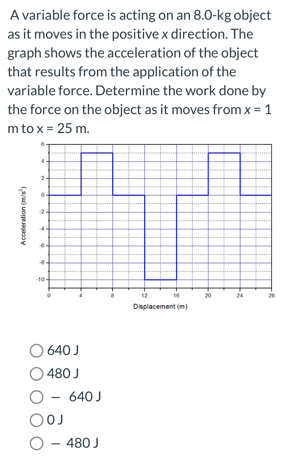 Solved A variable force is acting on an 8.0-kg object as it | Chegg.com