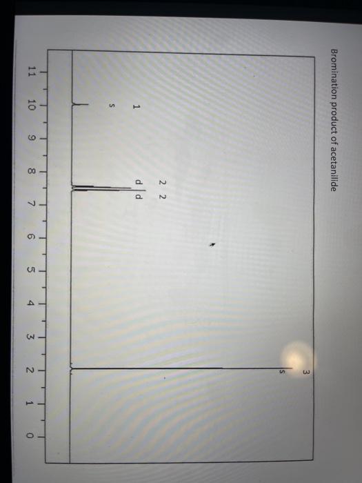 Solved identify the chemical shift, integration, splitting, | Chegg.com
