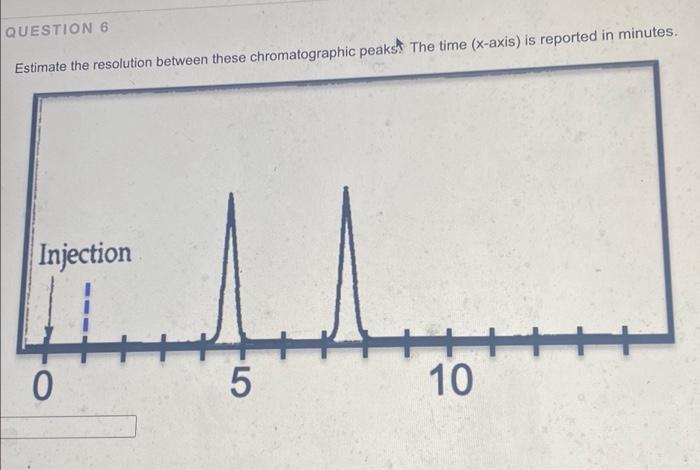 Estimate the resolution between these chromatographic | Chegg.com