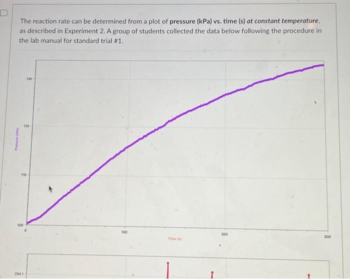 Solved The reaction rate can be determined from a plot of | Chegg.com