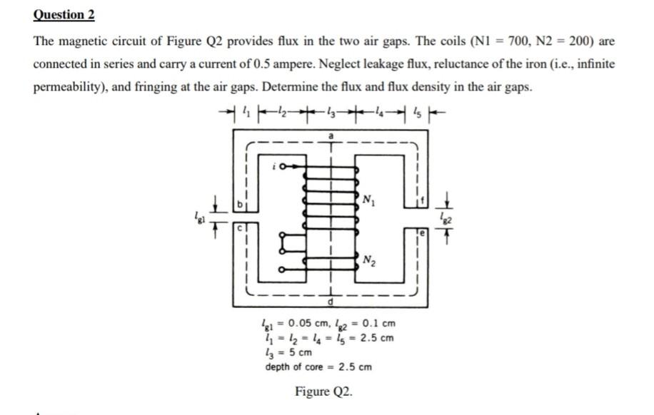 Solved Question 1 Two coils are wound on a toroidal core as | Chegg.com
