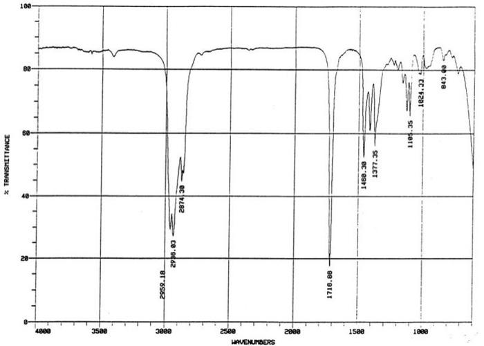 Solved cna you help me match the IR graph to the compound | Chegg.com
