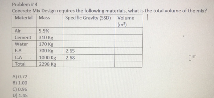 Solved Problem #4 Concrete Mix Design requires the following | Chegg.com