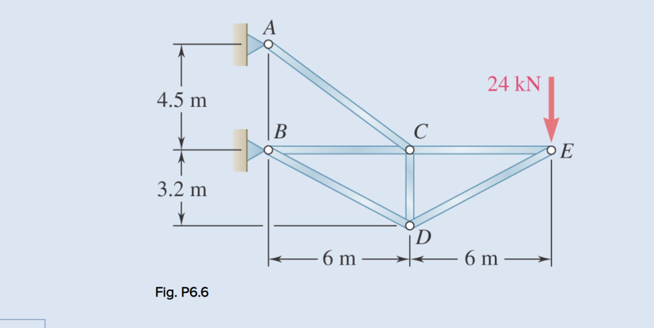 Solved Using the method of joints, determine the force in | Chegg.com