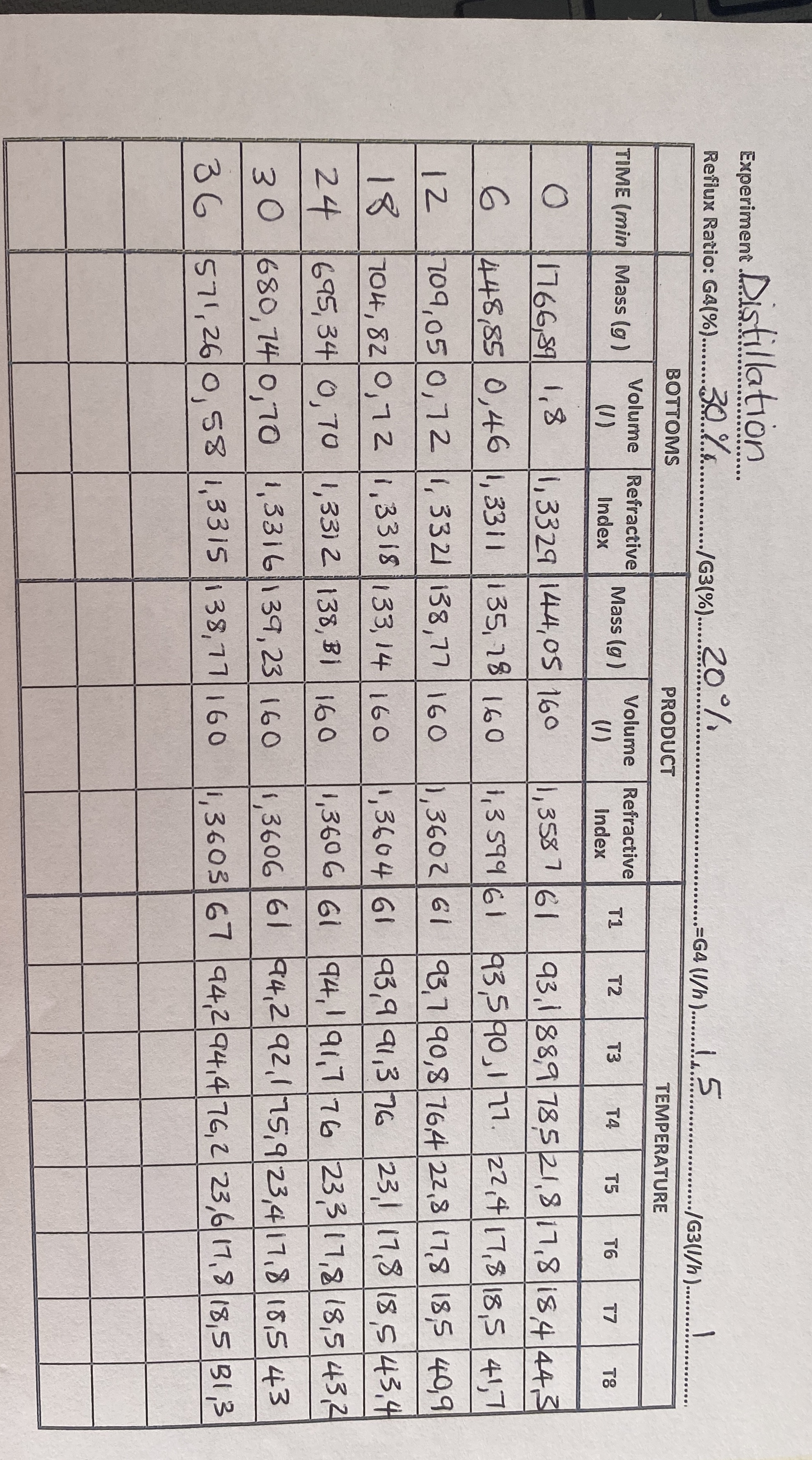 Solved Experiment Distillation.Reflux Ratio: | Chegg.com