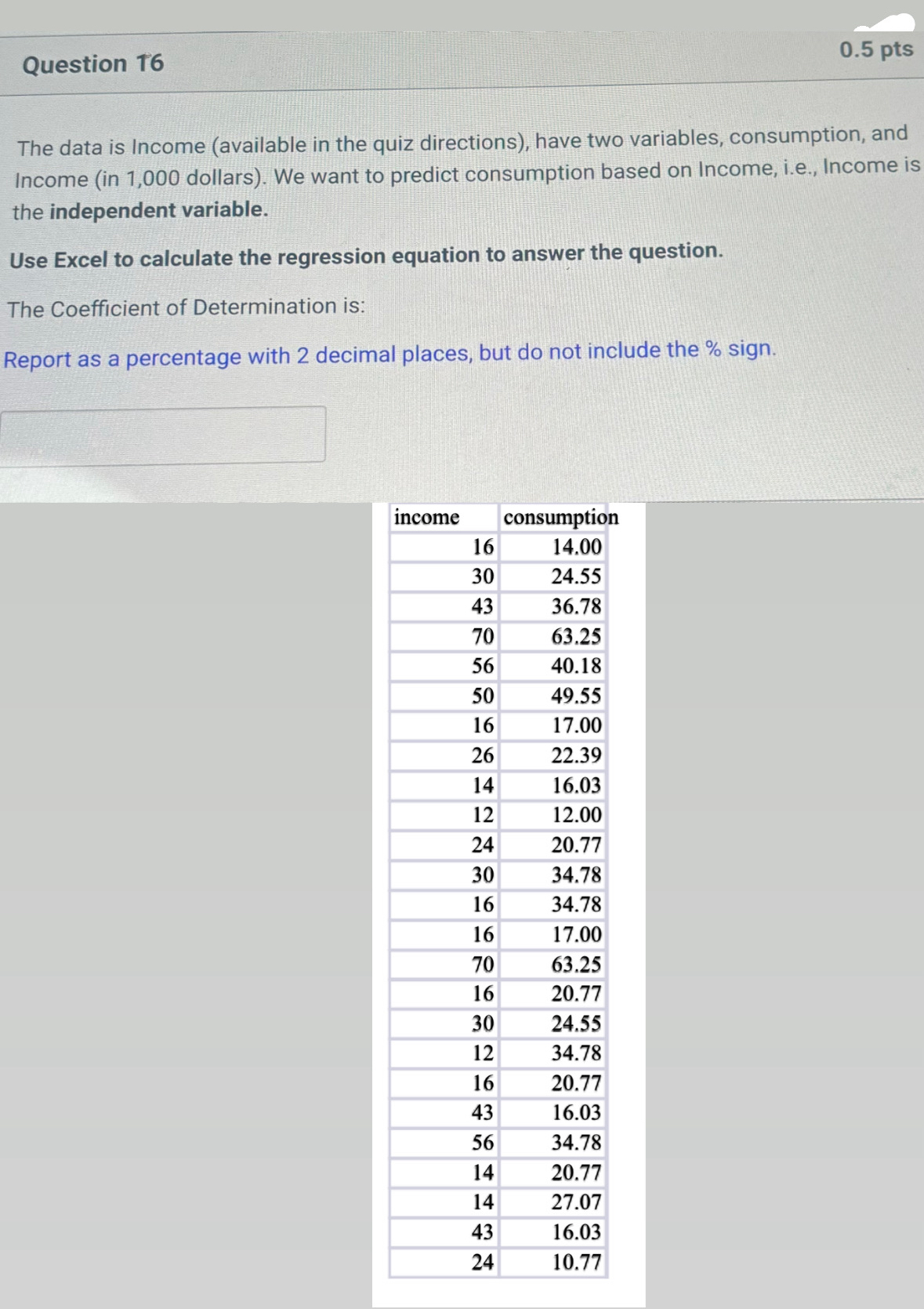 Solved Question 160.5ptsThe data is Income (available in the | Chegg.com