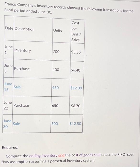 Franco Company's inventory records showed the | Chegg.com