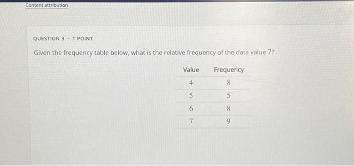 Solved QUESTION 3 - 1 POINT Given the frequency table below, | Chegg.com