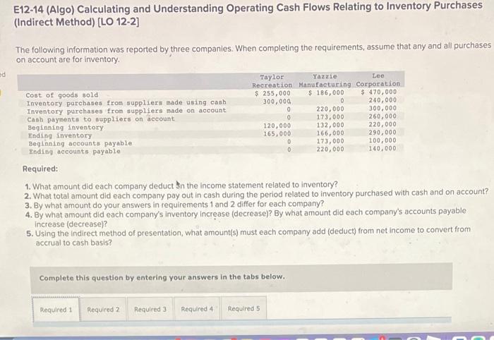 Solved E12-14 (Algo) Calculating and Understanding Operating | Chegg.com