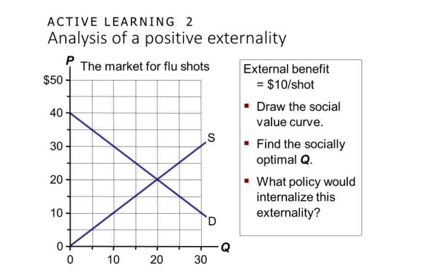 Solved ACTIVE LEARNING 2Analysis of a positive | Chegg.com