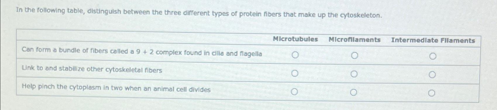 Solved In the following table, distinguish between the three | Chegg.com