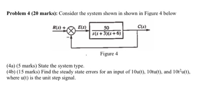 Solved Problem 4 (20 marks): Consider the system shown in | Chegg.com