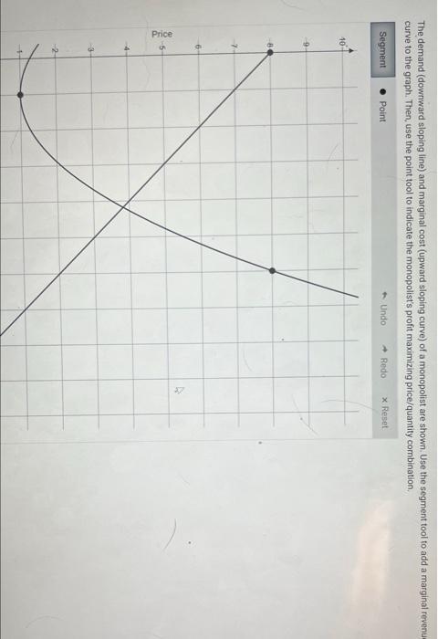 Solved The demand (downward sloping line) and marginal cost | Chegg.com
