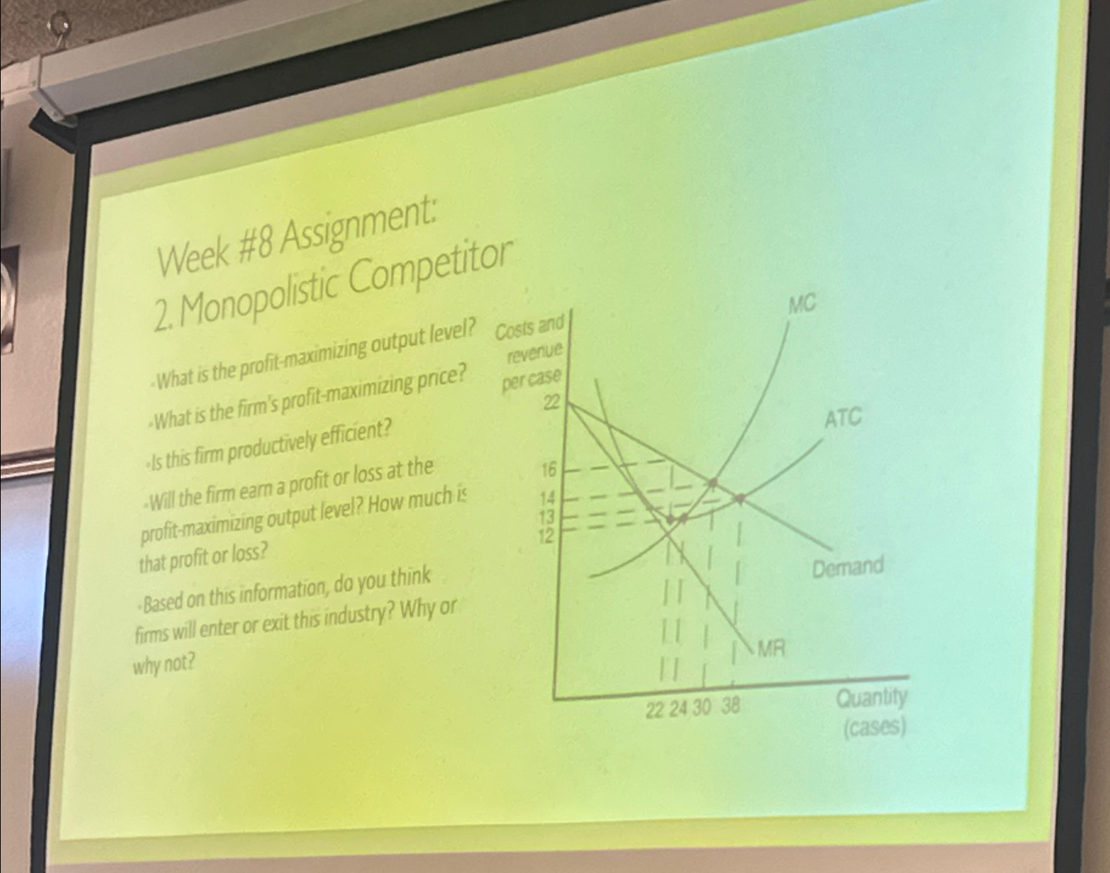 Solved Week #8 ﻿Assignment:2. ﻿Monopolistic CompetitorWhat | Chegg.com