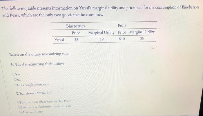 Solved The table below shows the total utility from | Chegg.com