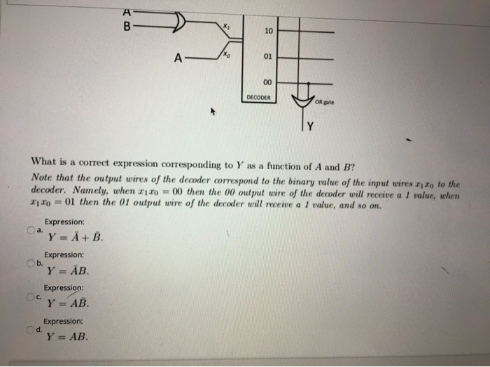 Solved Consider the following circuit with inputs A and B | Chegg.com