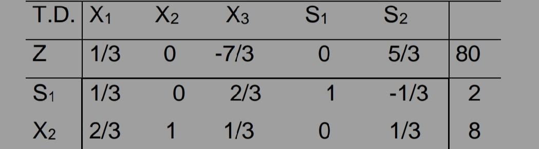 Solved Assume that the intermediate solution table is as | Chegg.com
