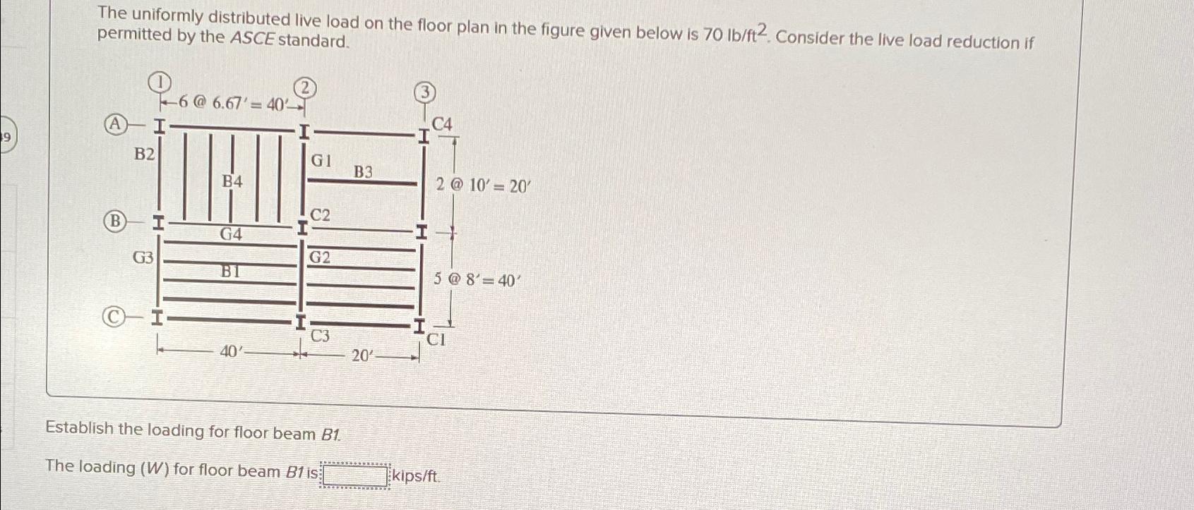 The uniformly distributed live load on the floor plan | Chegg.com