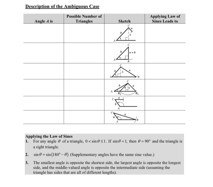Solved Description of the Ambiguous Case Possible Number of | Chegg.com