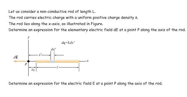 Solved Let us consider a non-conductive rod of length L. The | Chegg.com