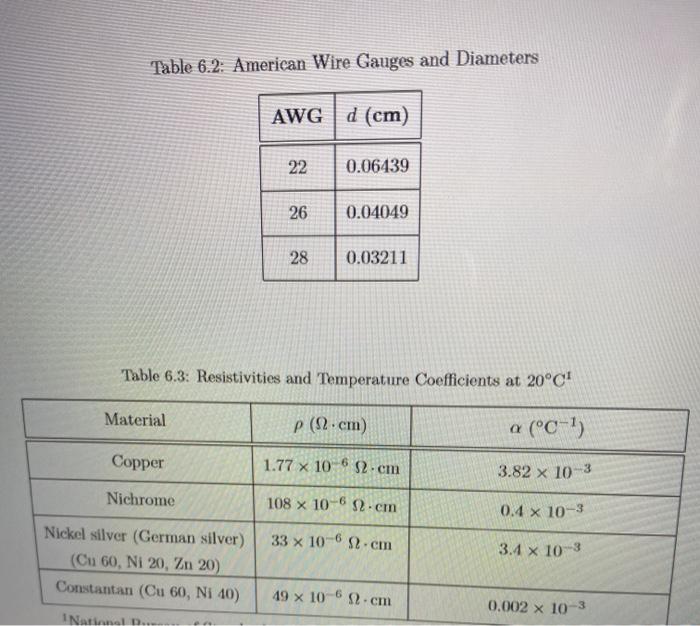 Solved Table 5.1 Experimental data L2 R3 (92) AWG Trial | Chegg.com