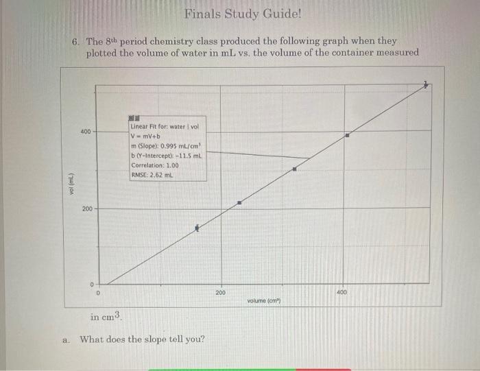 Solved 6. The 8th period chemistry class produced the | Chegg.com
