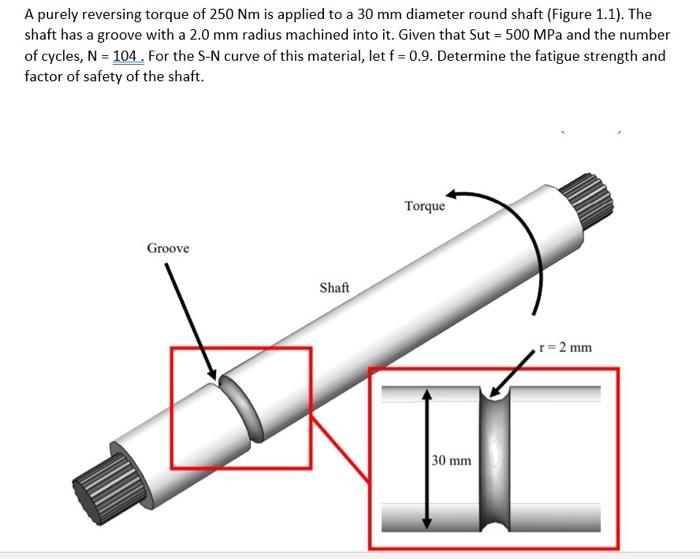 Solved A purely reversing torque of 250 Nm is applied to a | Chegg.com