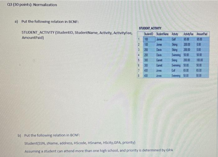 Solved Q3 (30 points): Normalization a) Put the following | Chegg.com