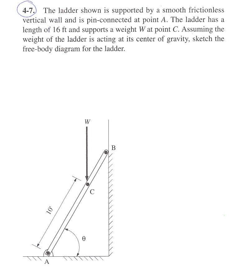 Solved The ladder shown is supported by a smooth | Chegg.com