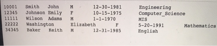 Solved CSCI 2540 Assignment 4 (100 points) Due date: | Chegg.com